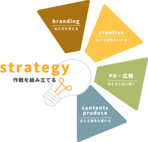 ABOUT – ALL LINK VISION